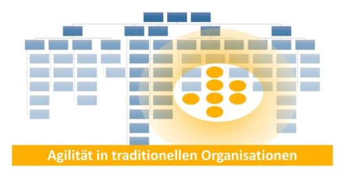 Ist mehr Agilität immer die richtige Lösung? - Coverdale Austria