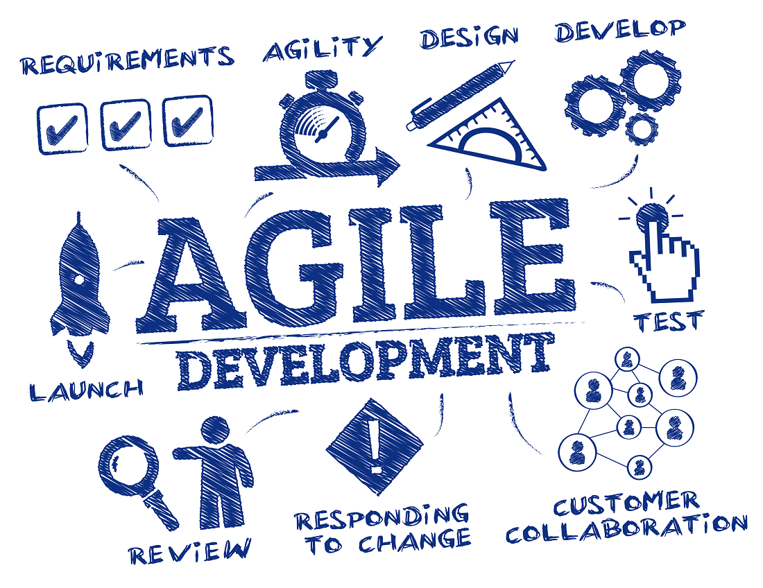 Agile Mindset - the new magic bullet? - Coverdale Austria